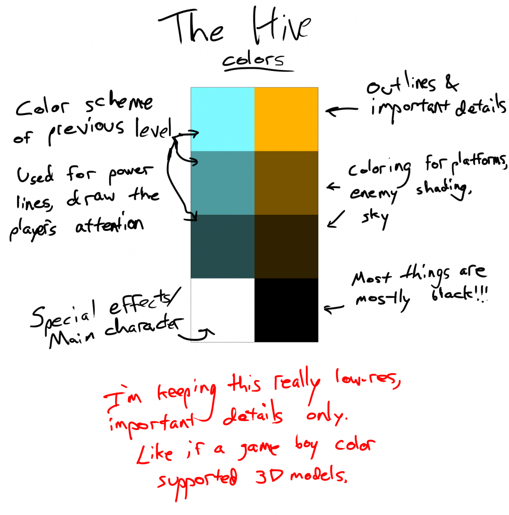 Artistic Game Development I 2014 | Interactive Media & Game Development ...